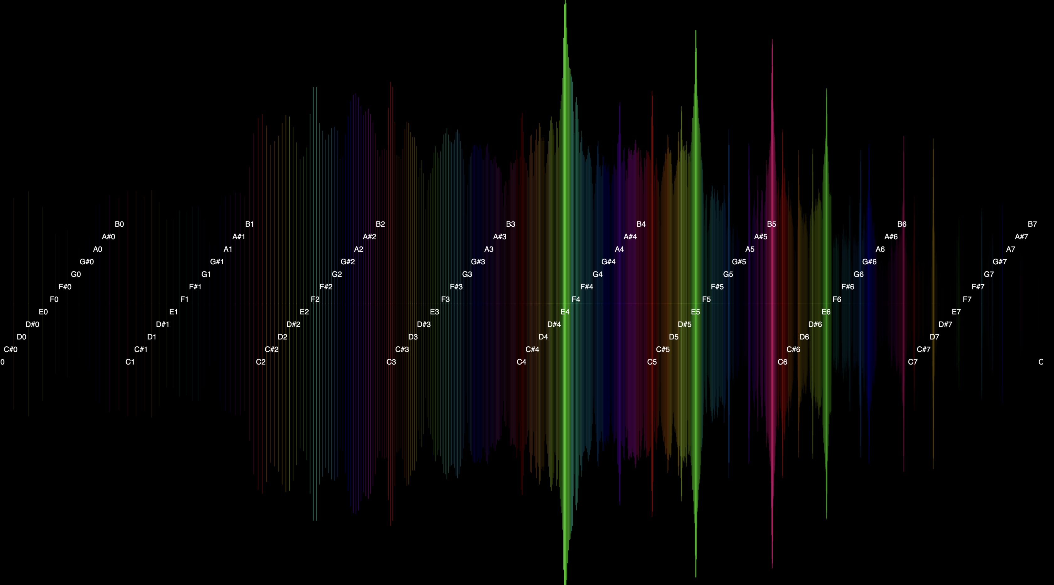 Audio Visualizer - Free Online Music Visualization Tool Audio Visualizer - Free Online Music Visualization Tool